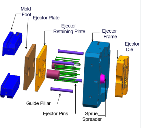 What is the ejector space of the die casting machine - Haichen-die ...